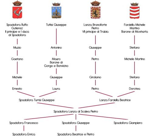 Principe Francesco Spadafora -vini biologici- al 50° Vinitaly (video ...